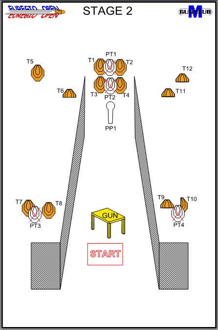 IPSC Stages - MyIPSC